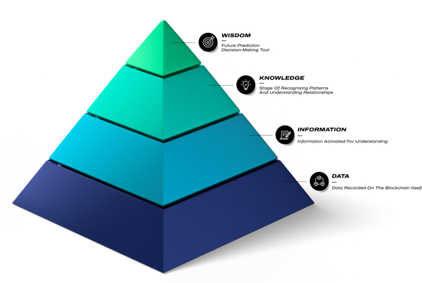 Journey to Wisdom with Clair — A Knowledge Graph Approach to Blockchain ...